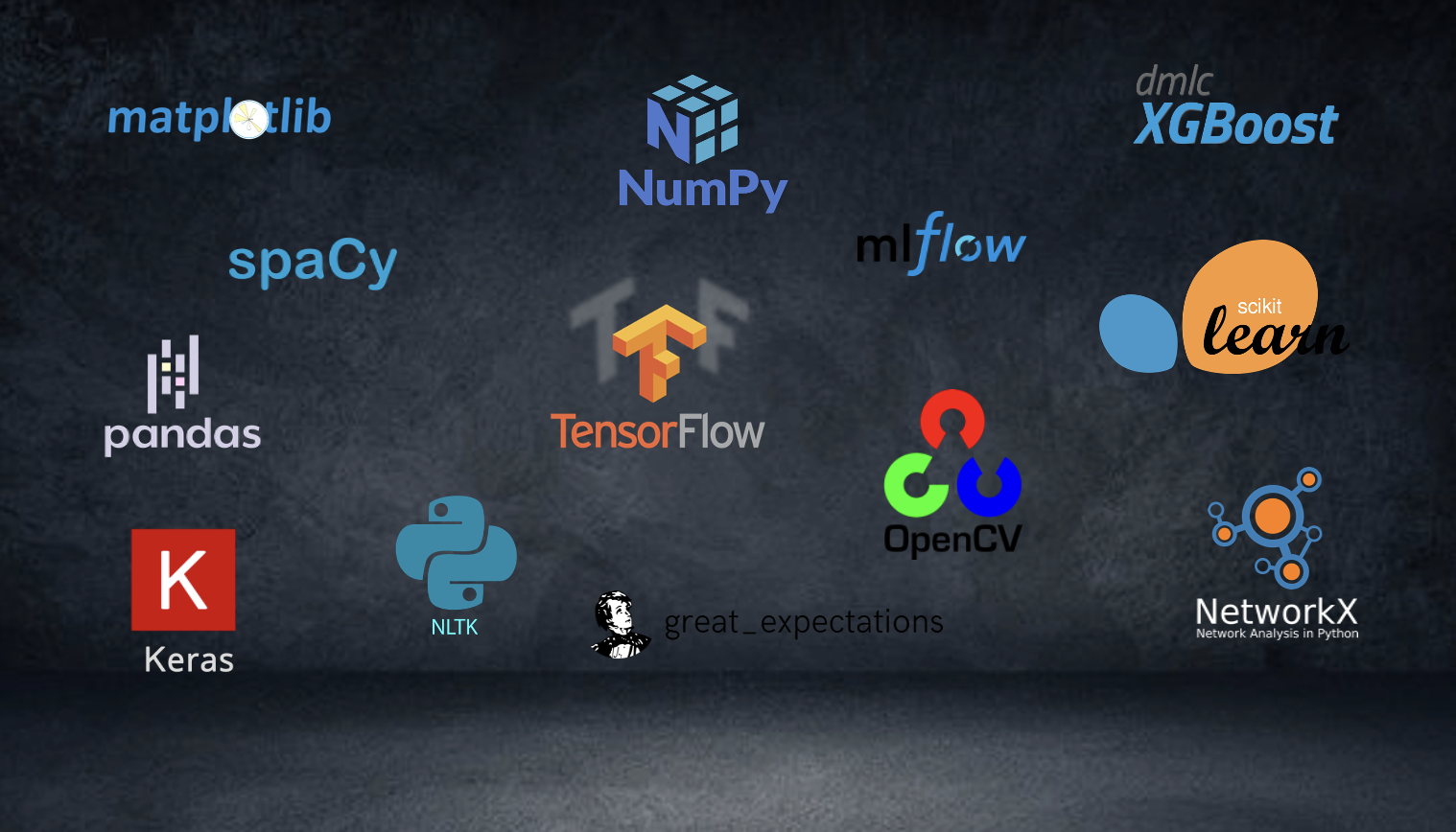 Bhavana Gudi Portfolio